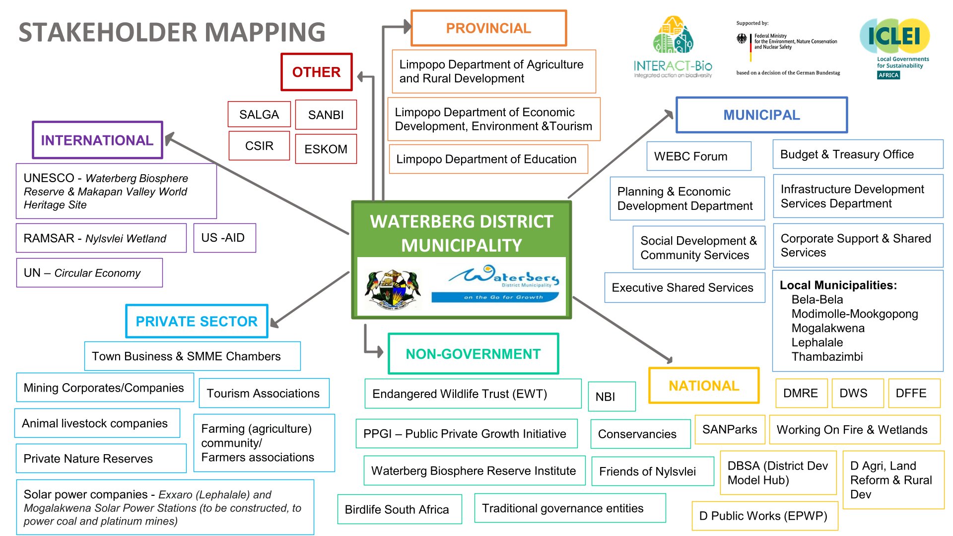 Resource – Page 4 – INTERACT-Bio